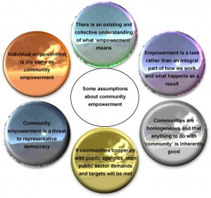 Exploring community empowerment - Our Foundations by Changes